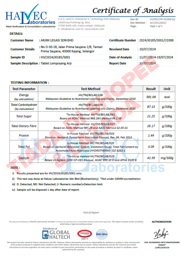Angin punca banyak sakit dalam badan – Baik pulih usus unutk hilangkan ...